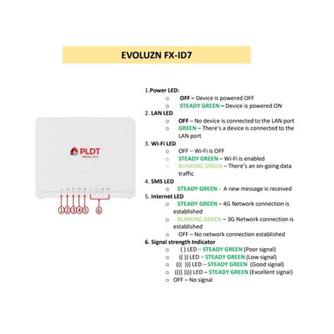 PLDT Smart Prepaid Home WIFI GREENTELCOM