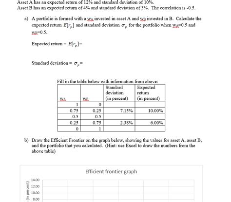 Solved Asset A Has An Expected Return Of 12 And Standard