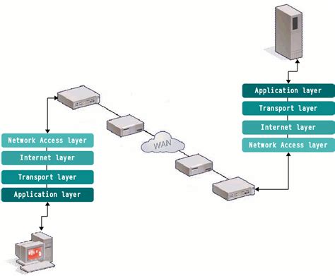 dbms notes writing blocks to disk tcp ip networking i