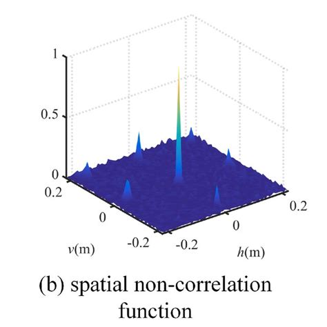 Analysis Of Reference Signal Matrix Download Scientific Diagram