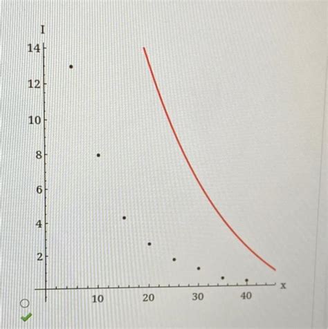 Solved Please Help Me Out This Problem Is Confusing Me I
