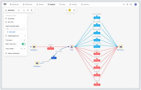 Blockchain Intelligence And Crypto Compliance Platform