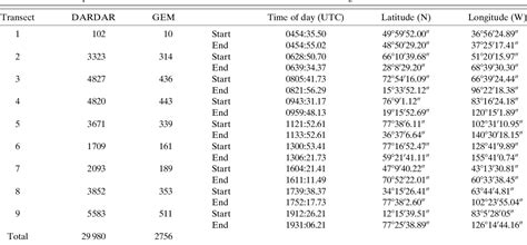 Table 1 From Adapting Two Moment Microphysics Schemes Across Model Resolutions Subgrid Cloud