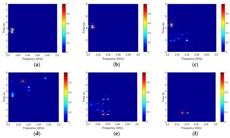 Passive Detection Of Low Altitude Signal Sources Using An Improved Cross Correlation Algorithm