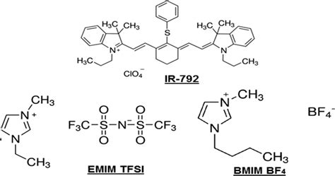 Molecular Structure Of Laser Dye And Ionic Liquids Download