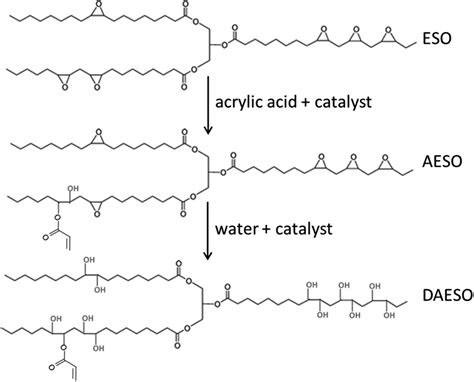 Synthesis And Characterization Of Acrylic Polyols And Polymers From