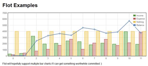Splunk Line Chart Multiple Series 2025 Multiplication Chart Printable