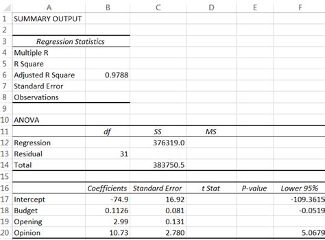 Confidence Interval Rstudio Gertybug