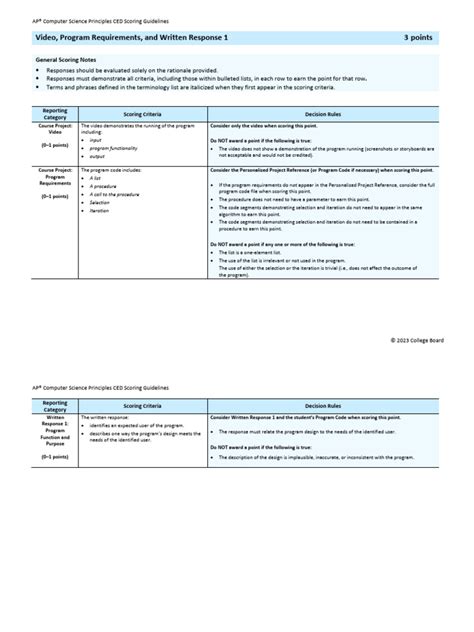Ap Csp Create Task Scoring 1 Pdf Computer Program Programming