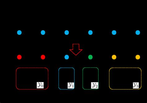 the relationship of each message in the computational block of polar bp