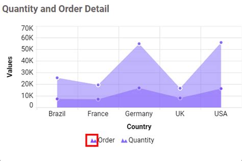 Area Chart Widget Embedded BI Bold BI Documentation