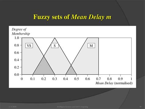 Ppt Lecture 5 Fuzzy Expert Systems Fuzzy Inference Powerpoint
