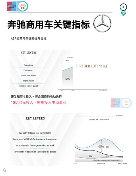 奔驰商用车战略：传统豪车的电气化转型之路！ 知乎