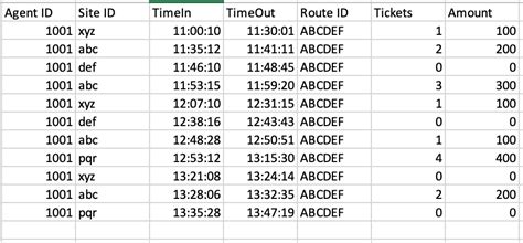Sql Data Manipulation In Mysql Using Window Functions Stack Overflow