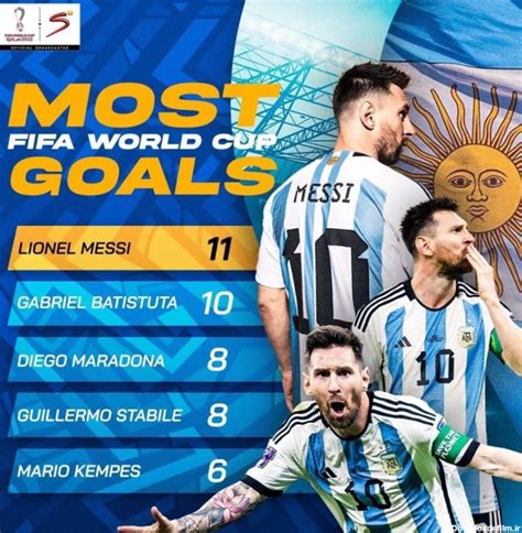 عکس جام جهانی با مسی