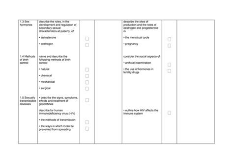 Igcse Revision Checklist Biology Pdf