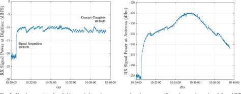 Figure 1 From Cloud Based Demodulation And Data Distribution Of A Satellite Downlink Semantic