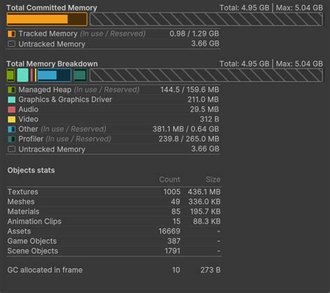 Unity Allocates Ram Indefinitely Until Freezing The Computer When Opening An Empty Project