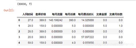 【sklearn】k Means聚类与pca降维实践 用户信用分群和分析columns Cluster Csdn博客