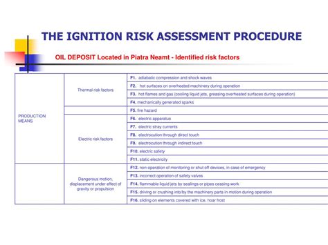 Ignition Report Example At Neida Tracy Blog