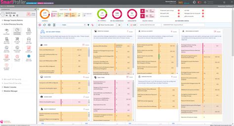 Active Directory Complete Security Assessment