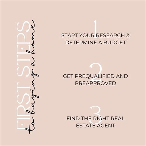 Amanda If Youve Determined Your Budget And Are Pre Qualified Its