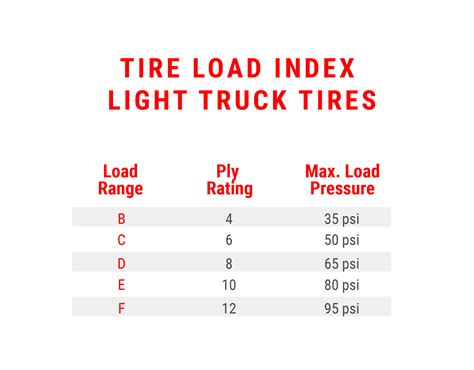 Tire Load Range Weight Chart