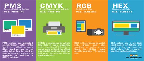 Printlab Tutorial What Are Color Codes And When To Use Them