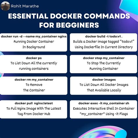 Rohit Marathe On Linkedin Docker Containerization Cloudcomputing