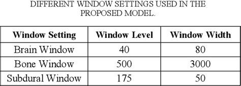 Table Ii From An Efficient Detection Of Intracranial Hematoma Using