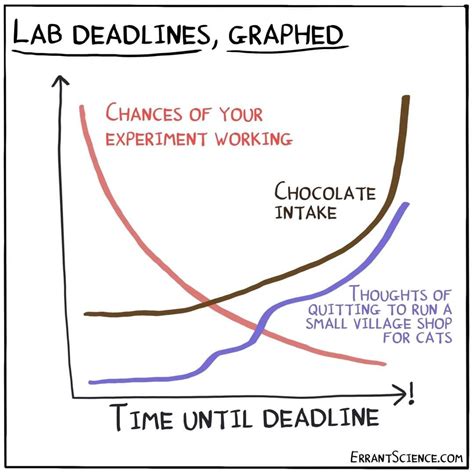 Devesh Kishore Phd Mba On Linkedin Laboratory Labefficiency