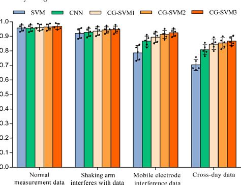 Figure 12 From Dynamic Hand Gesture Recognition Using Electrical
