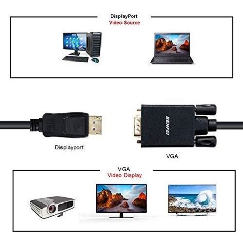 Displayport To Vga M Cable Benfei Display Port To Vga Adapter Male To Male