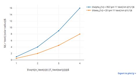 Latex Text Does Not Work At All In Plotlyoffline 📊 Plotly Python