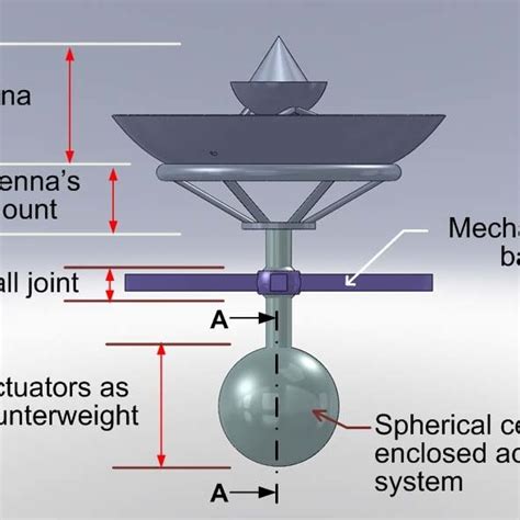 Three Dimensional Cad Model Of The Conceptual Design Download