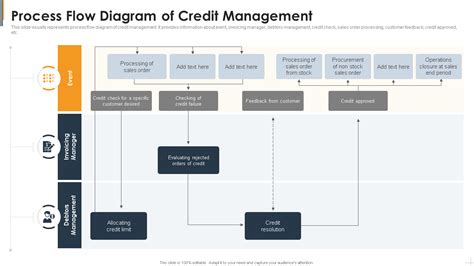 Top 10 Process Flow Diagram Templates With Samples And Examples