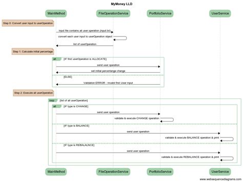 Github Hocyadav Geektrust Lld Mymoney Low Level Design Geektrust
