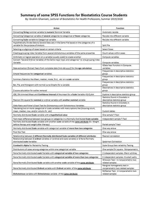 Spss Procedures Summary Pdf Statistics Categorical Variable