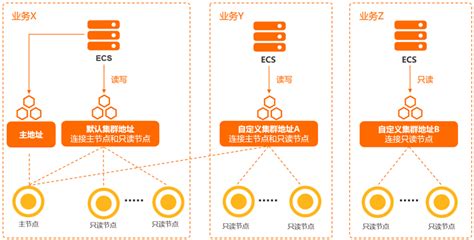 查看或申请连接地址