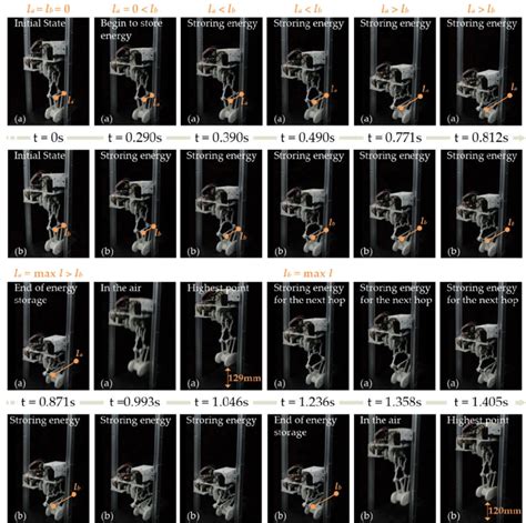 Experimental Results Comparison For Different Driving Modes A The