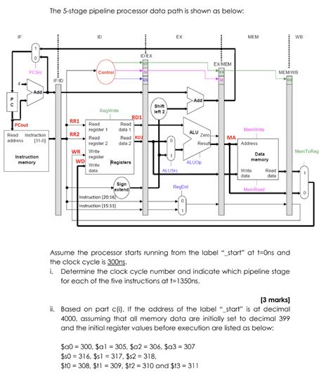 Solved Given The Single Cycle Processor As Shown In The Chegg Com