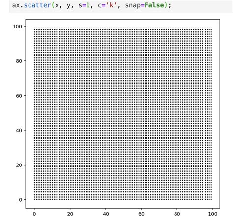 Scatterplots In 2d Grid Layout Do Not Have Evenly Spaced Points · Issue