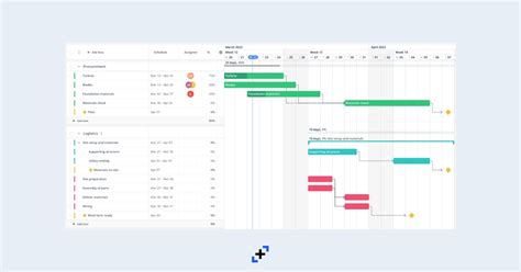 Agile Maturity Questionnaire Test Your Skills 2025