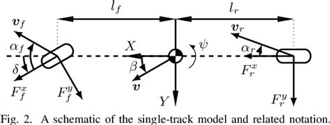 Figure 1 From Bayesian Sensor Fusion For Joint Vehicle Localization And Road Mapping Using