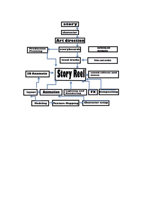 Animation Flow Chart Docx Computer Animation Computer Software And Applications