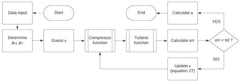 Efficiency Driven Iterative Model For Underwater Compressed Air Energy