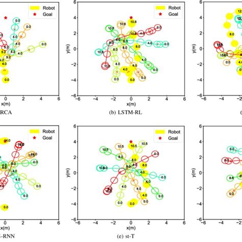 Trajectory Comparison With Baselines Download Scientific Diagram