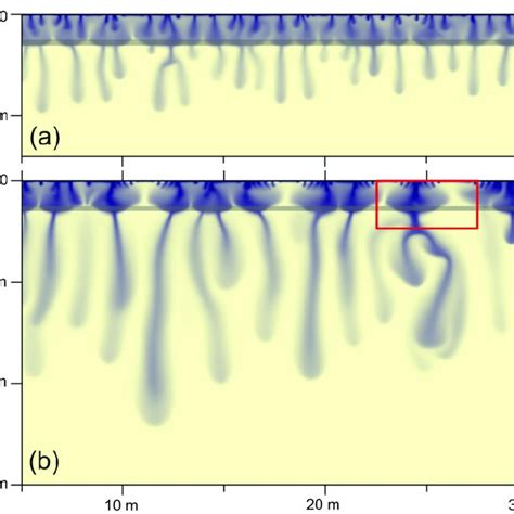 Sketches Of The Problems About Density Driven Convection In A Porous Download Scientific