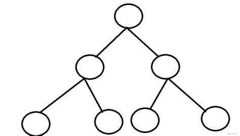 Java数据结构二叉树基本知识 二叉树遍历 阿里云开发者社区