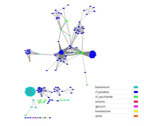 39 Best Rbioinformatics Images On Pholder Bioinformatics Bingo